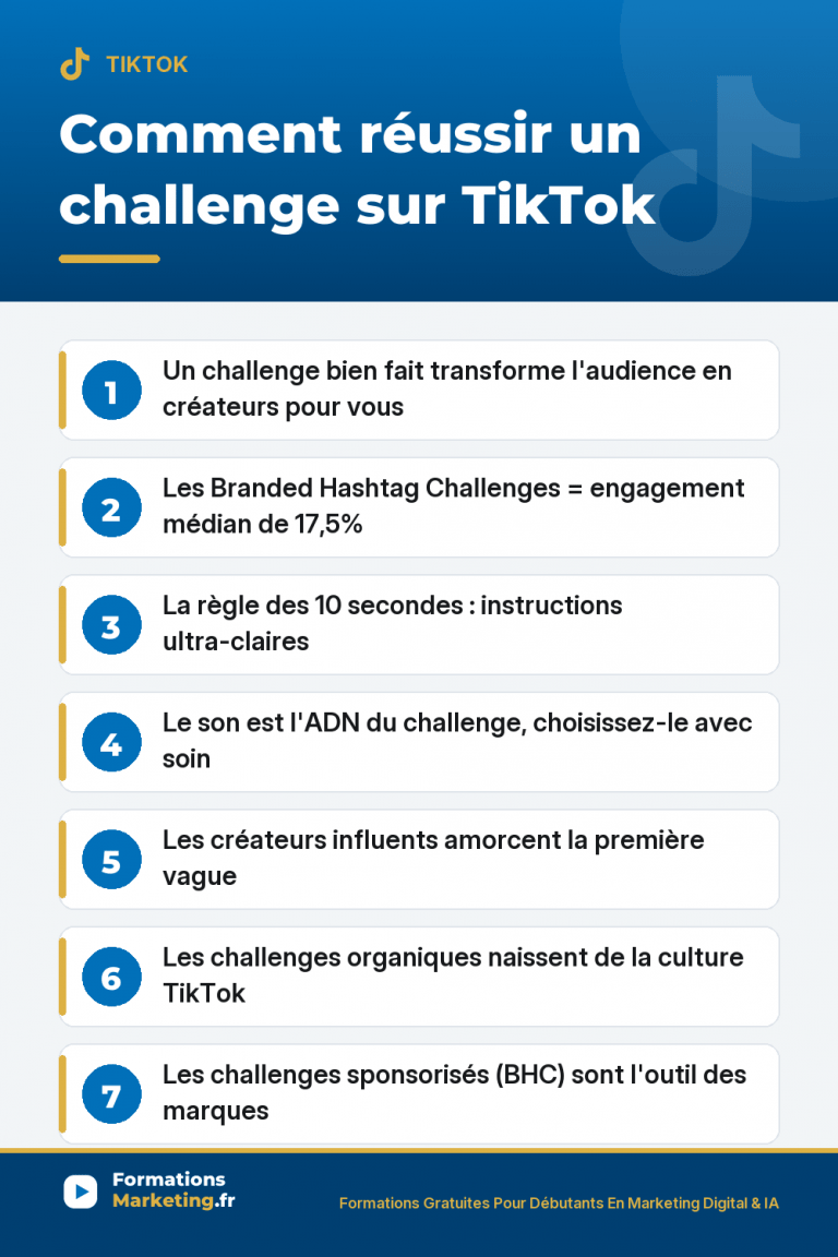 Créer Et Réussir Un Challenge TikTok : Guide Complet